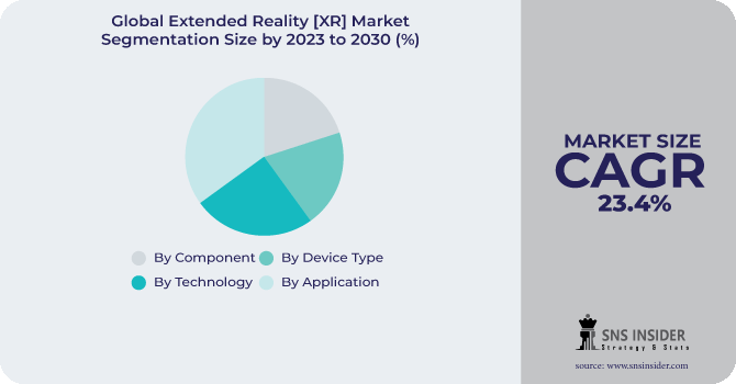 Extended Reality [XR] Market Size & Growth Analysis, 2030
